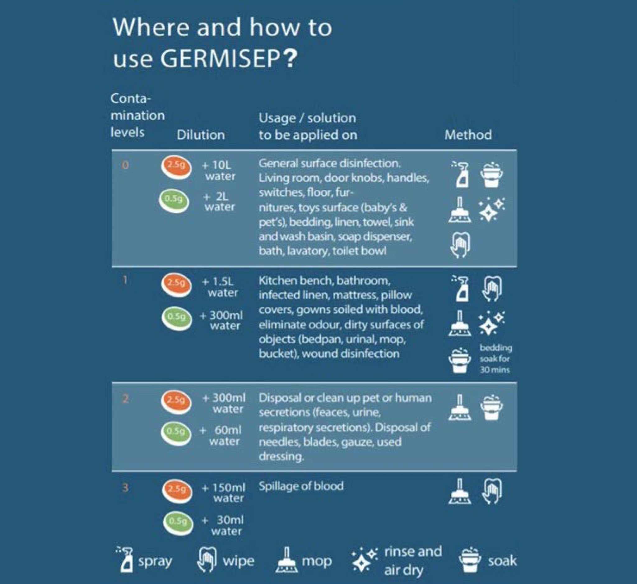 Germisep – Cat's Eye King International Inc. – No. 1 Pest Control ...